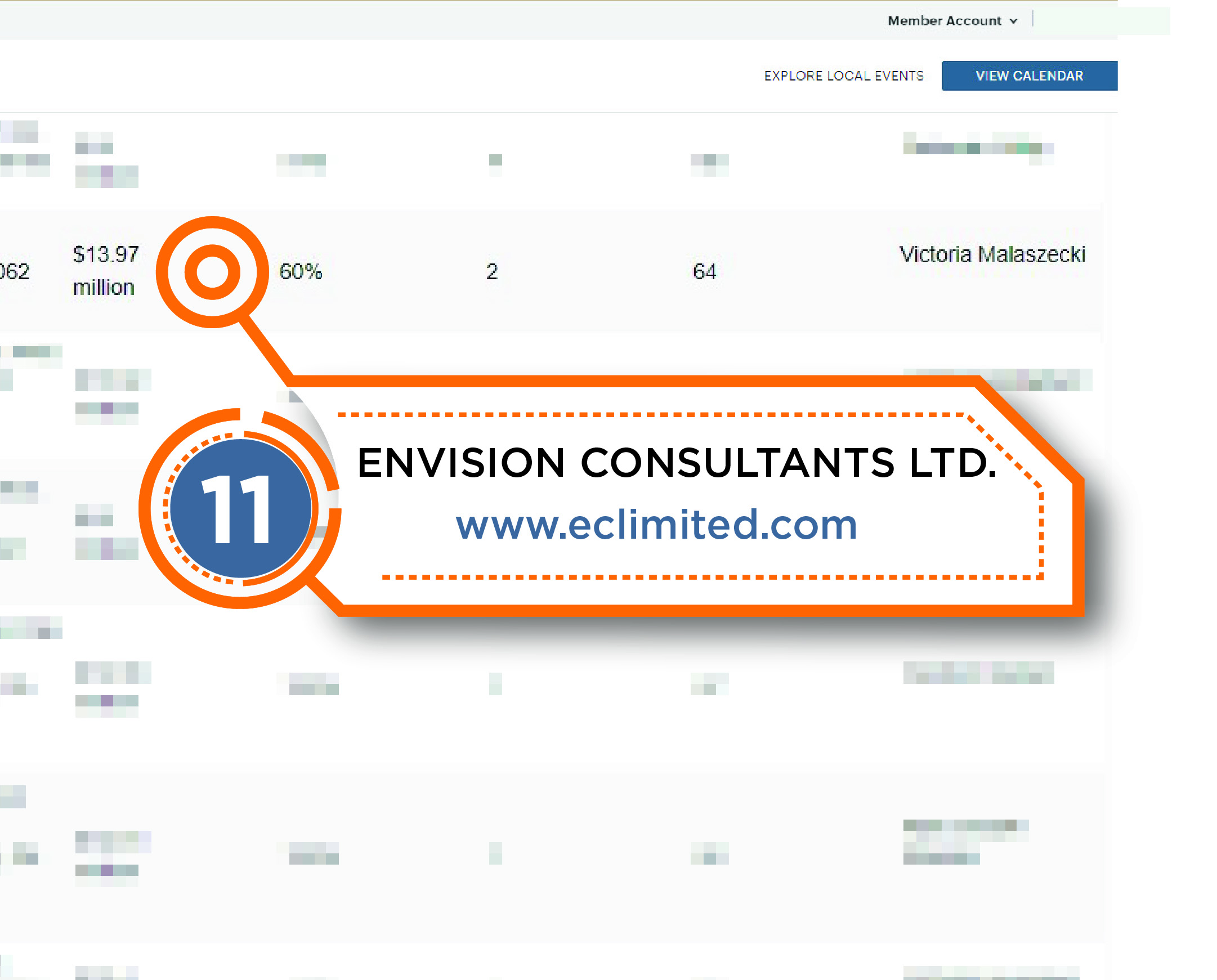 Envision Consultants Ltd. Ranked #11 on the Philadelphia Business Journal’s List of Top Women ...